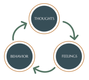 Cognitive Behavioral Therapy For Addiction & Mental Health