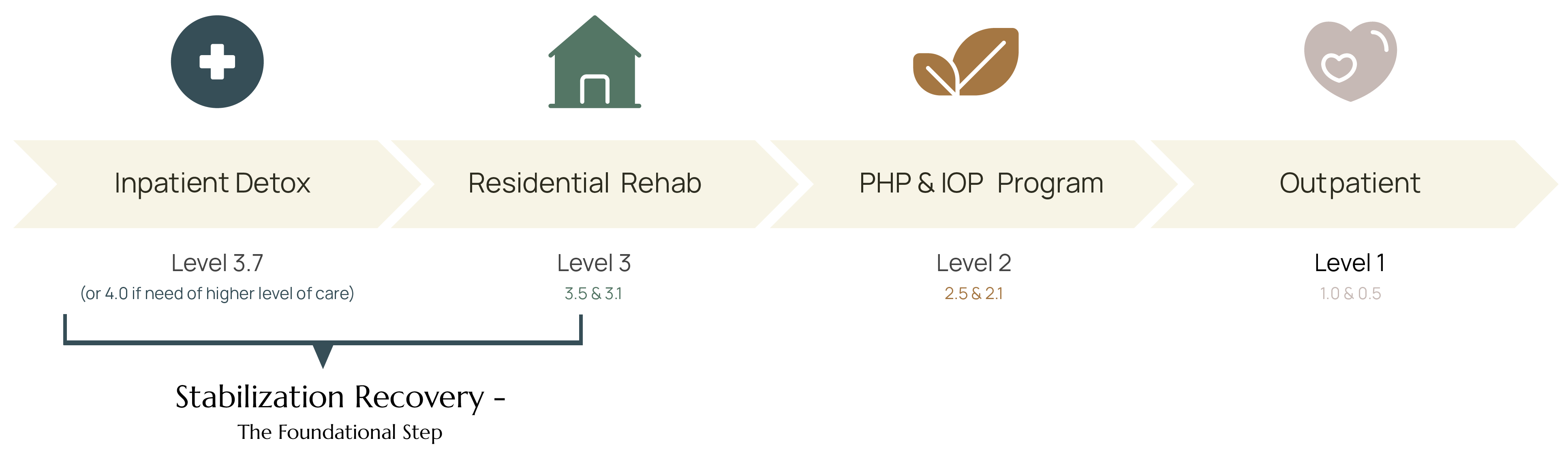Our Unique Stabilization Model | Peaks Recovery Centers