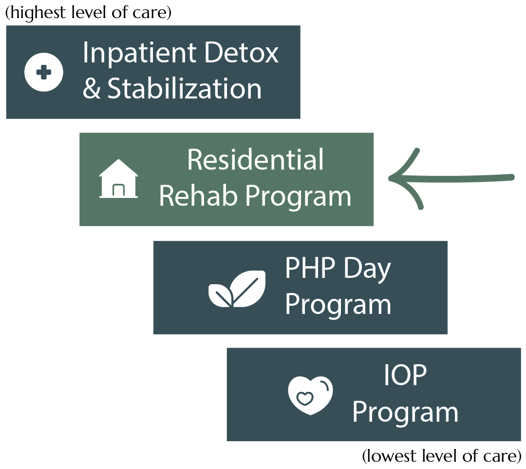 Inpatient Rehab & Addiction Recovery | Peaks Recovery Centers